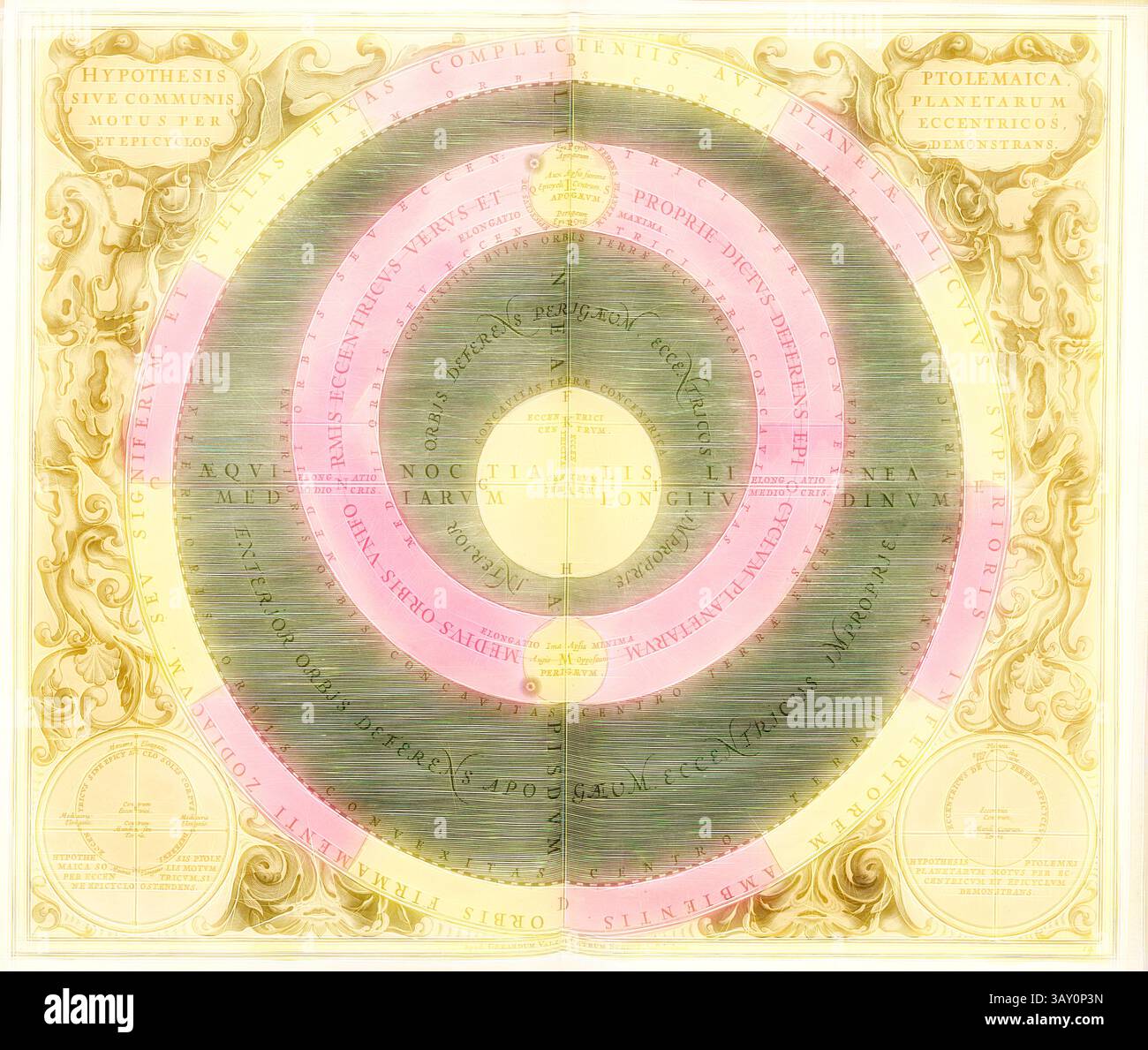 A detailed astronomical diagram illustrating the Ptolemaic system ...