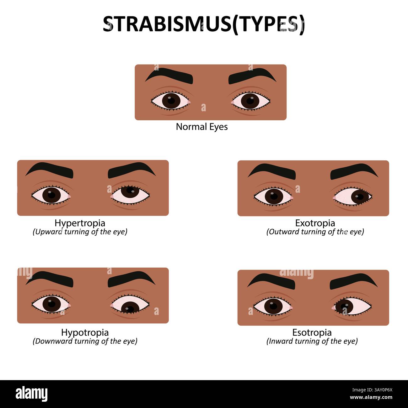 Sensory movement Stock Vector Images - Alamy