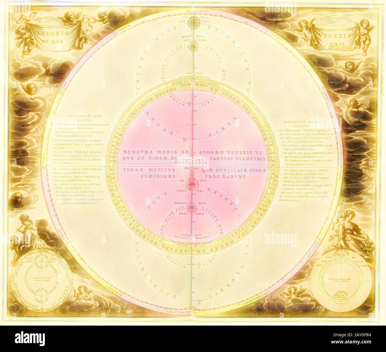 Celestial diagram illustrating positions hi-res stock photography and ...