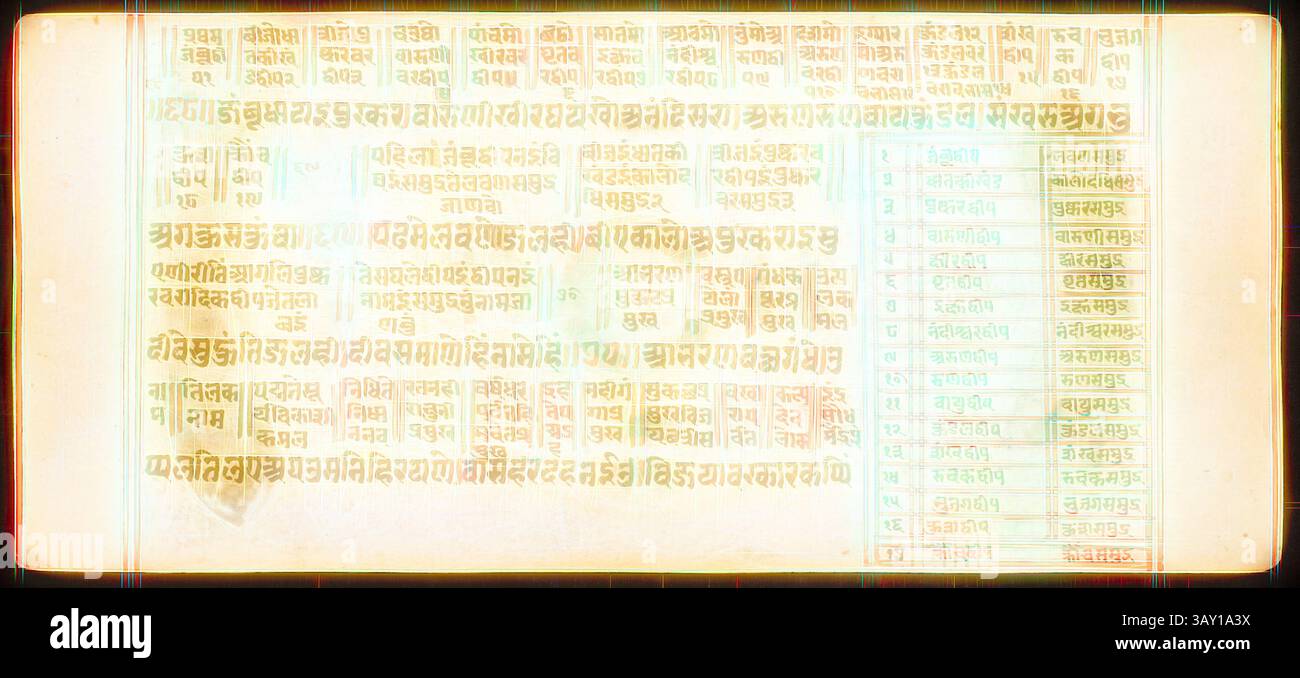 A detailed page featuring an array of handwritten text and symbols in ...