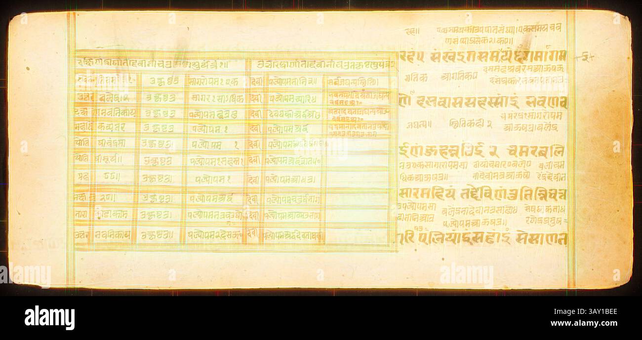 A historic document featuring a table with handwritten entries in a ...