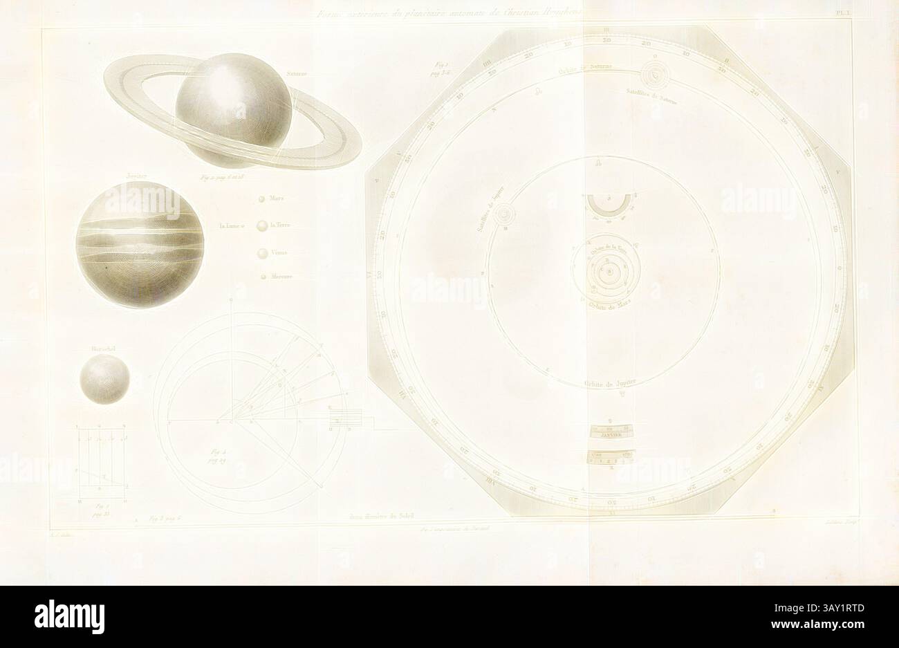 Detailed diagram of planetary orbits hi-res stock photography and ...