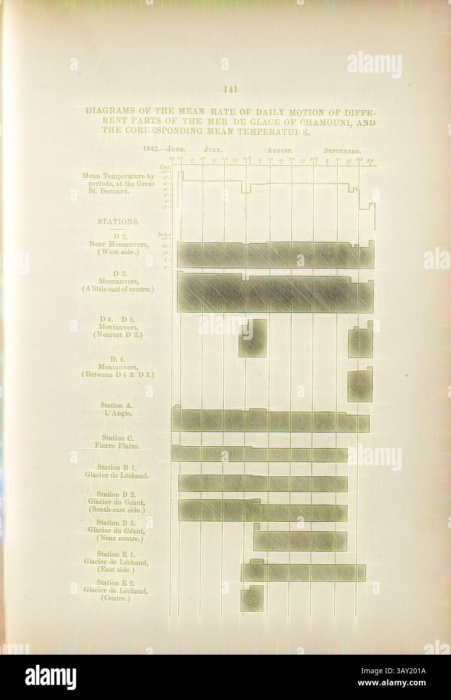 A collection of detailed graphs illustrating the mean rate of daily ...