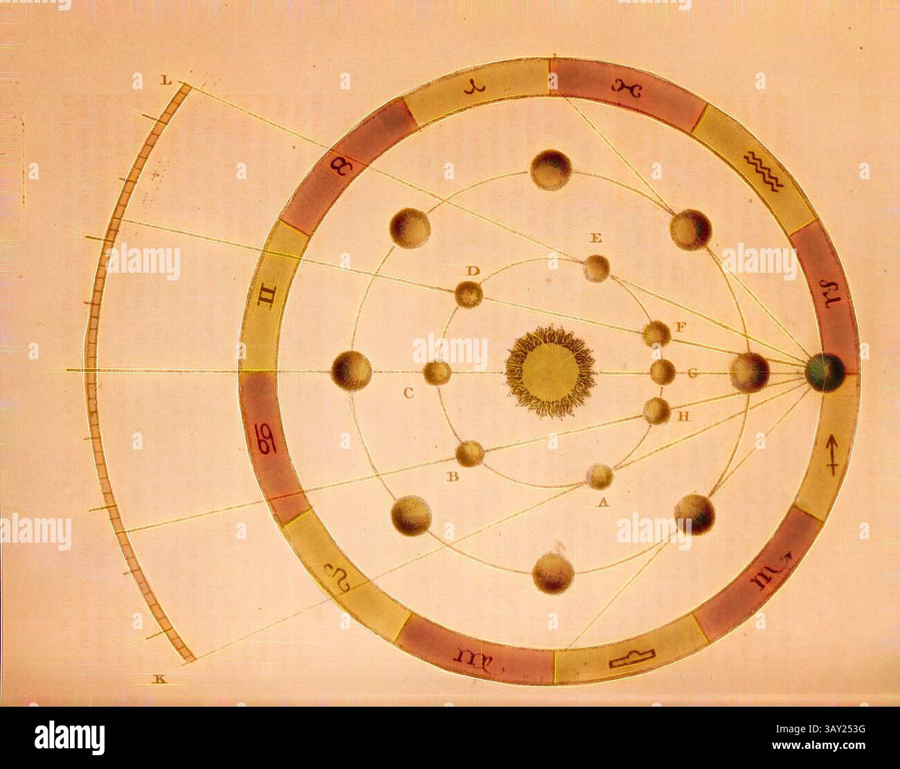 A celestial diagram illustrating the positions and movements of planets ...
