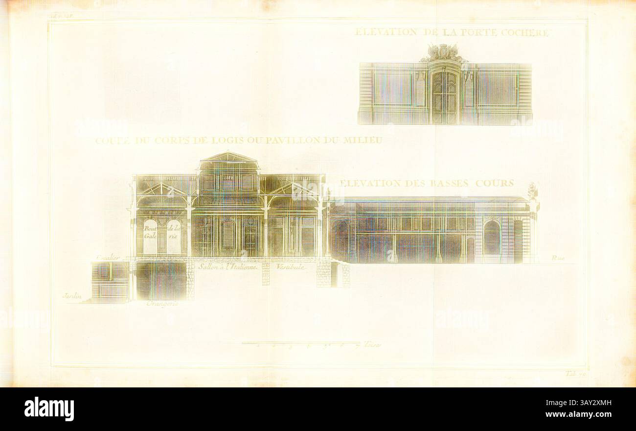 Architectural blueprint showcasing various elevations of a building ...