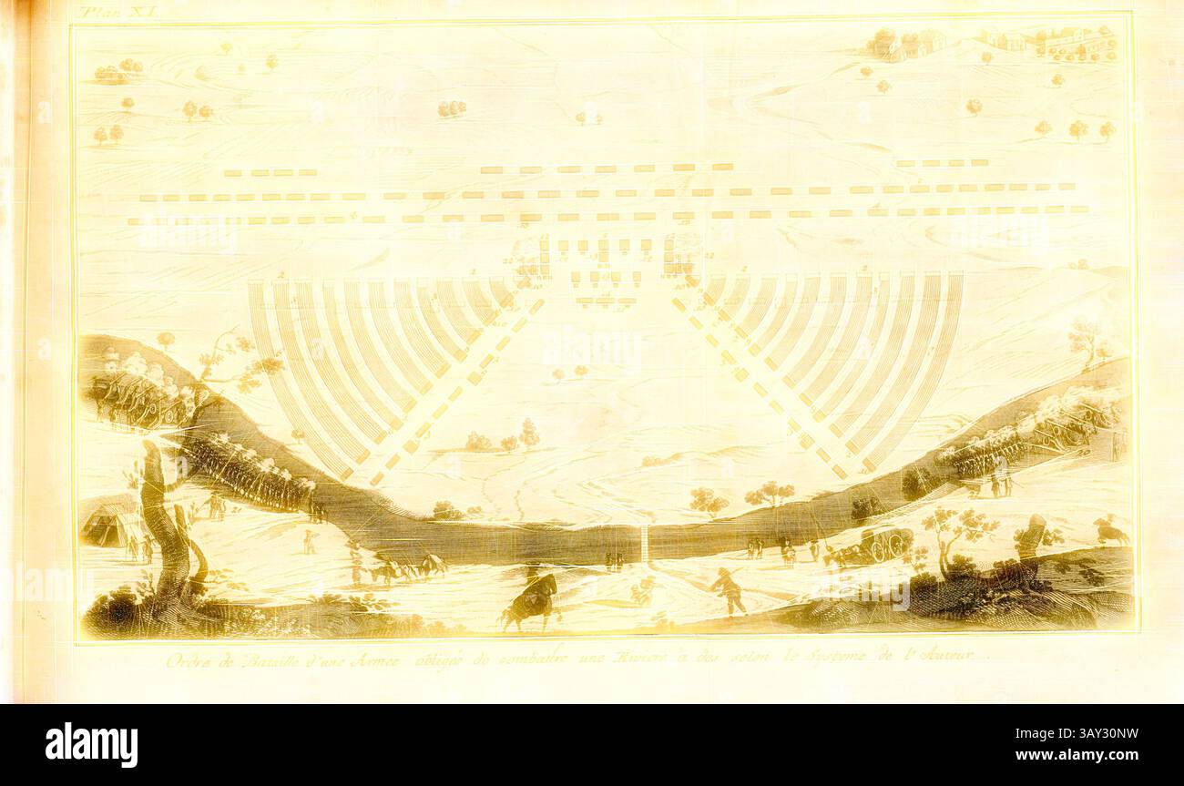 A historical military diagram illustrating a strategic battle formation ...