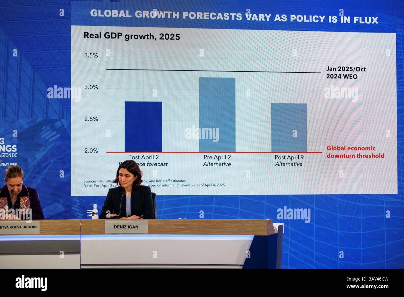 A chart showing the International Monetary Fund’s global growth ...