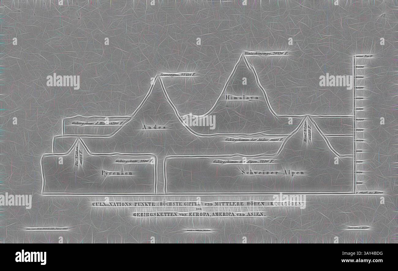 Elevation profiles of various mountain ranges hi-res stock photography ...