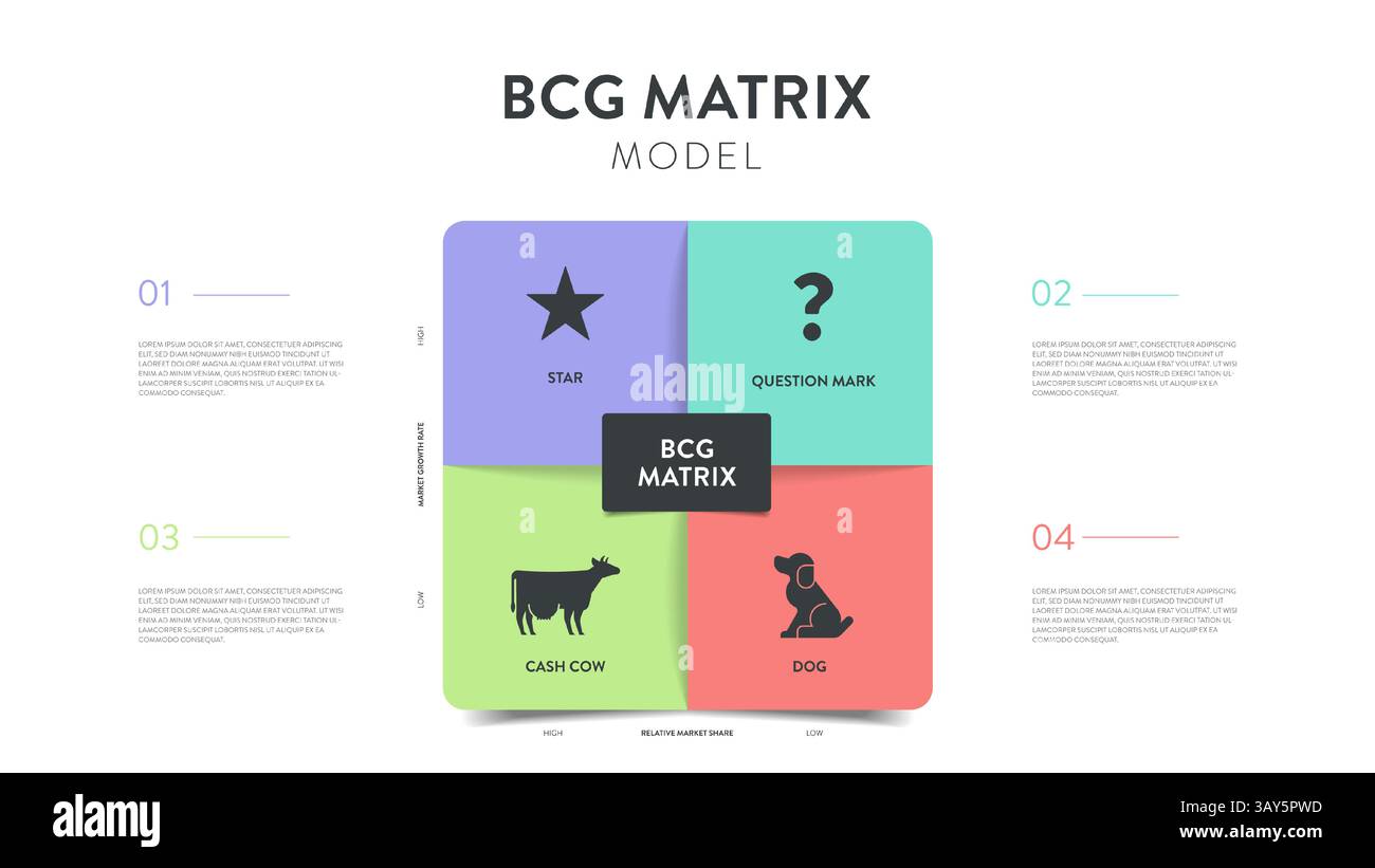 BCG Matrix strategic tool diagram chart infographic template banner vector for business ...
