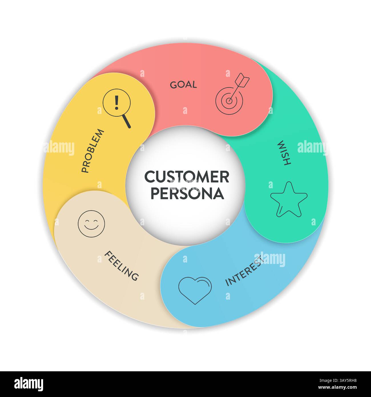 Customer Persona strategy diagram chart infographic template banner ...