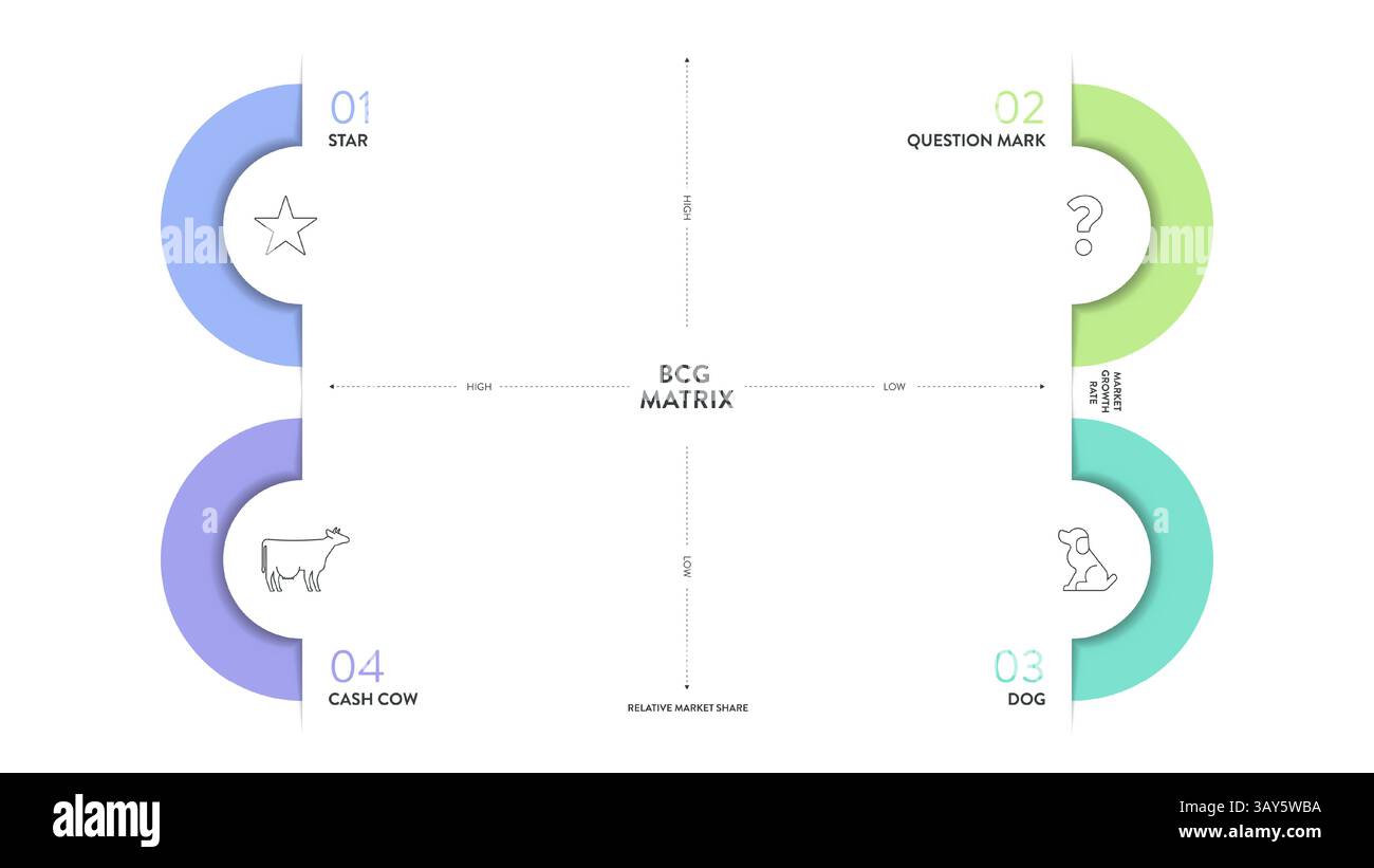 BCG Matrix strategic tool diagram chart infographic template banner vector for business ...