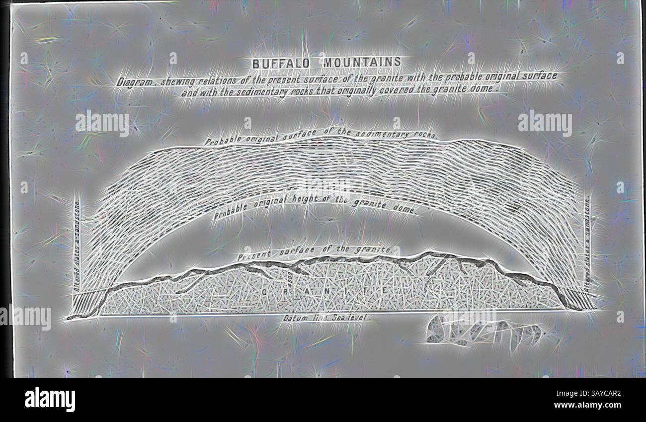 An illustrative diagram detailing the geological structure of the ...