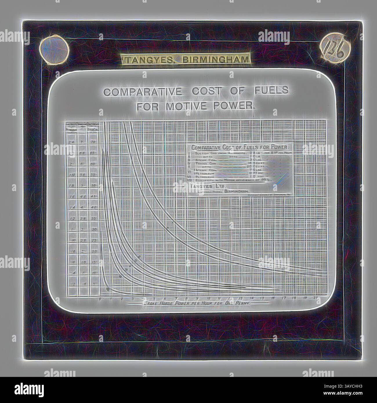 A detailed chart illustrating the comparative costs of various fuels ...