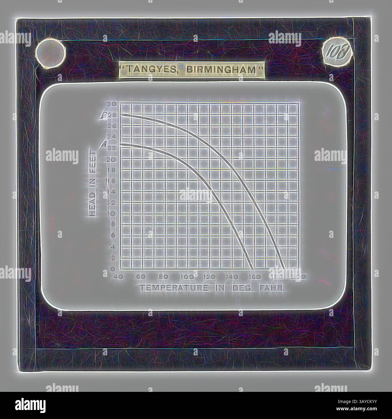 A chart displaying a graph with two curved lines representing "Head in ...