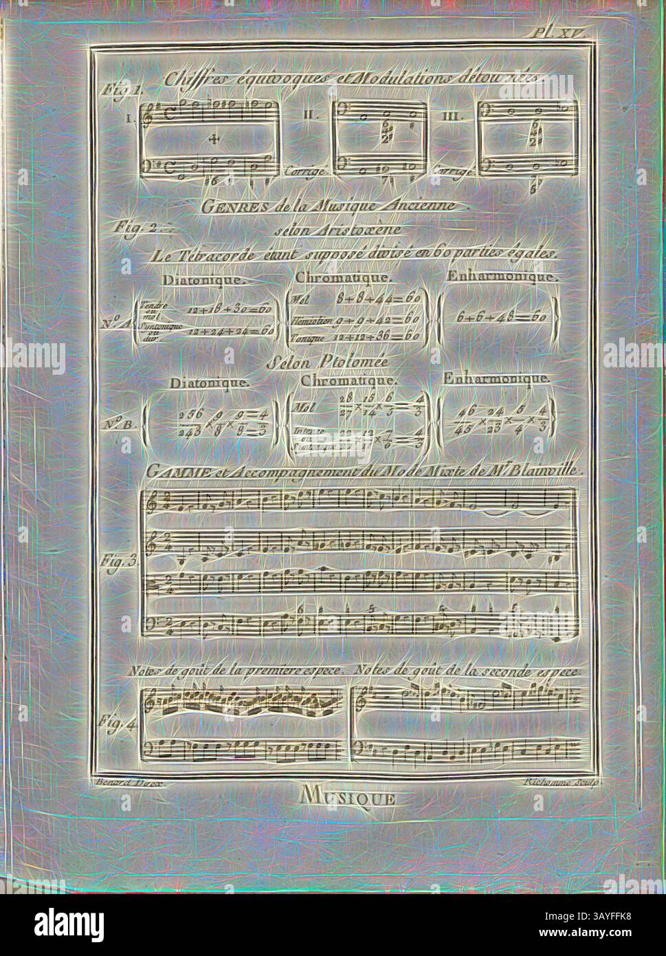 Types of diagrams hi-res stock photography and images - Alamy