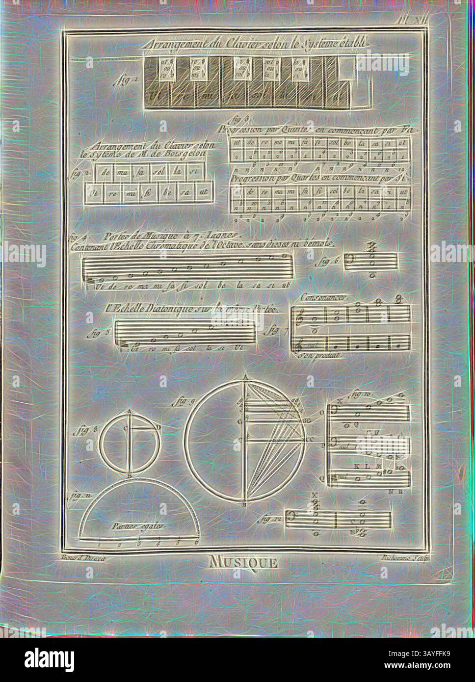 A vintage sheet filled with musical notations, diagrams, and ...