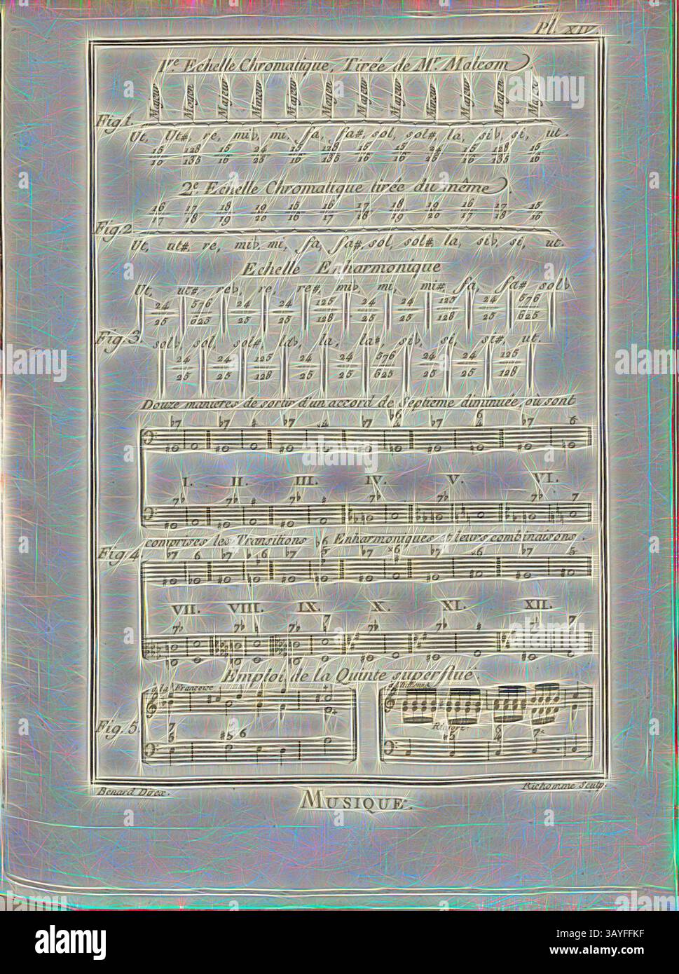 Harmonic scale hi-res stock photography and images - Alamy