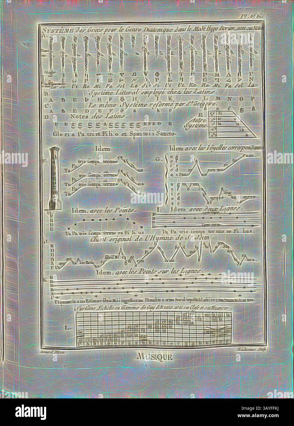 Complex representation of musical theory hi-res stock photography and ...