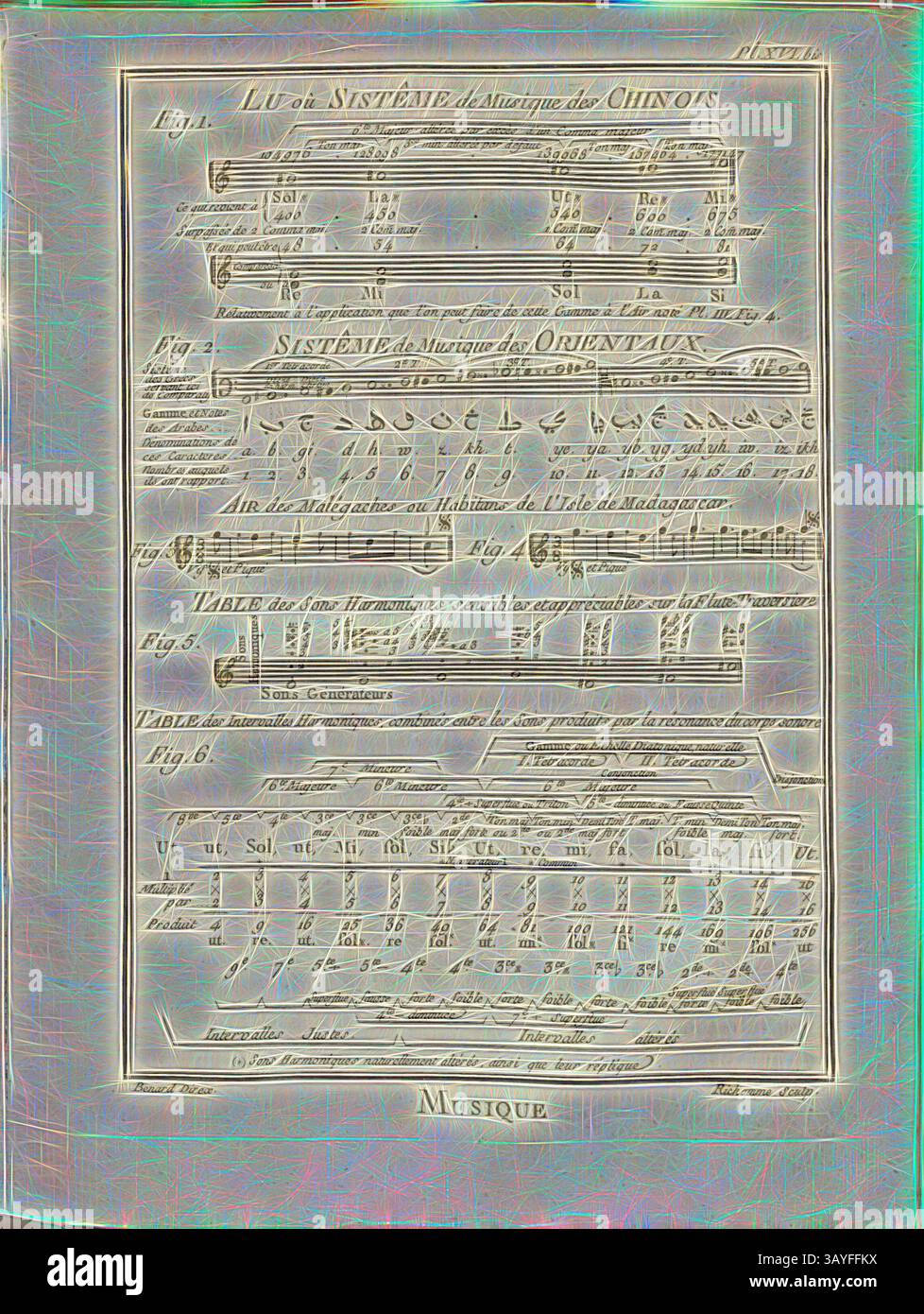 Explanations of musical systems hi-res stock photography and images - Alamy