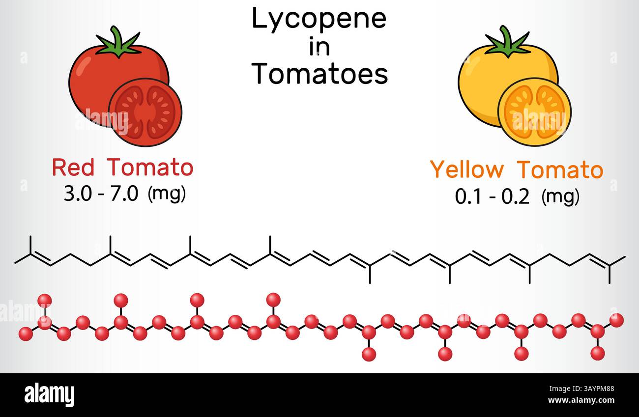 Lycopene content сomparison in red and yellow tomatoes. Chemical ...
