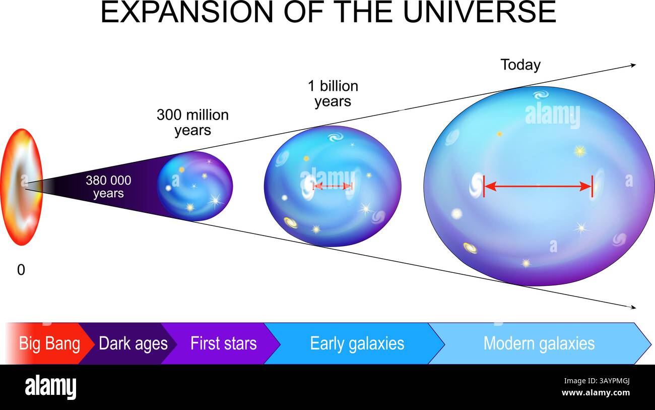 Astronomy timeline cosmos scientific hi-res stock photography and ...