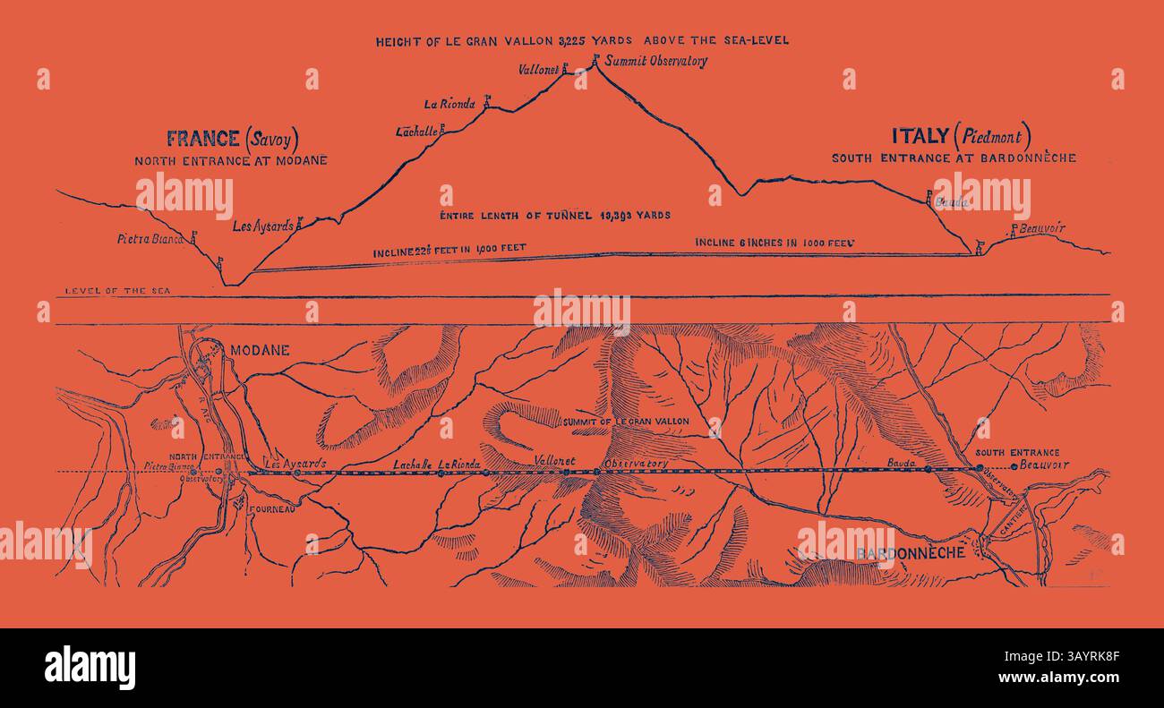A detailed elevation chart depicting the Mont Blanc massif, showcasing ...