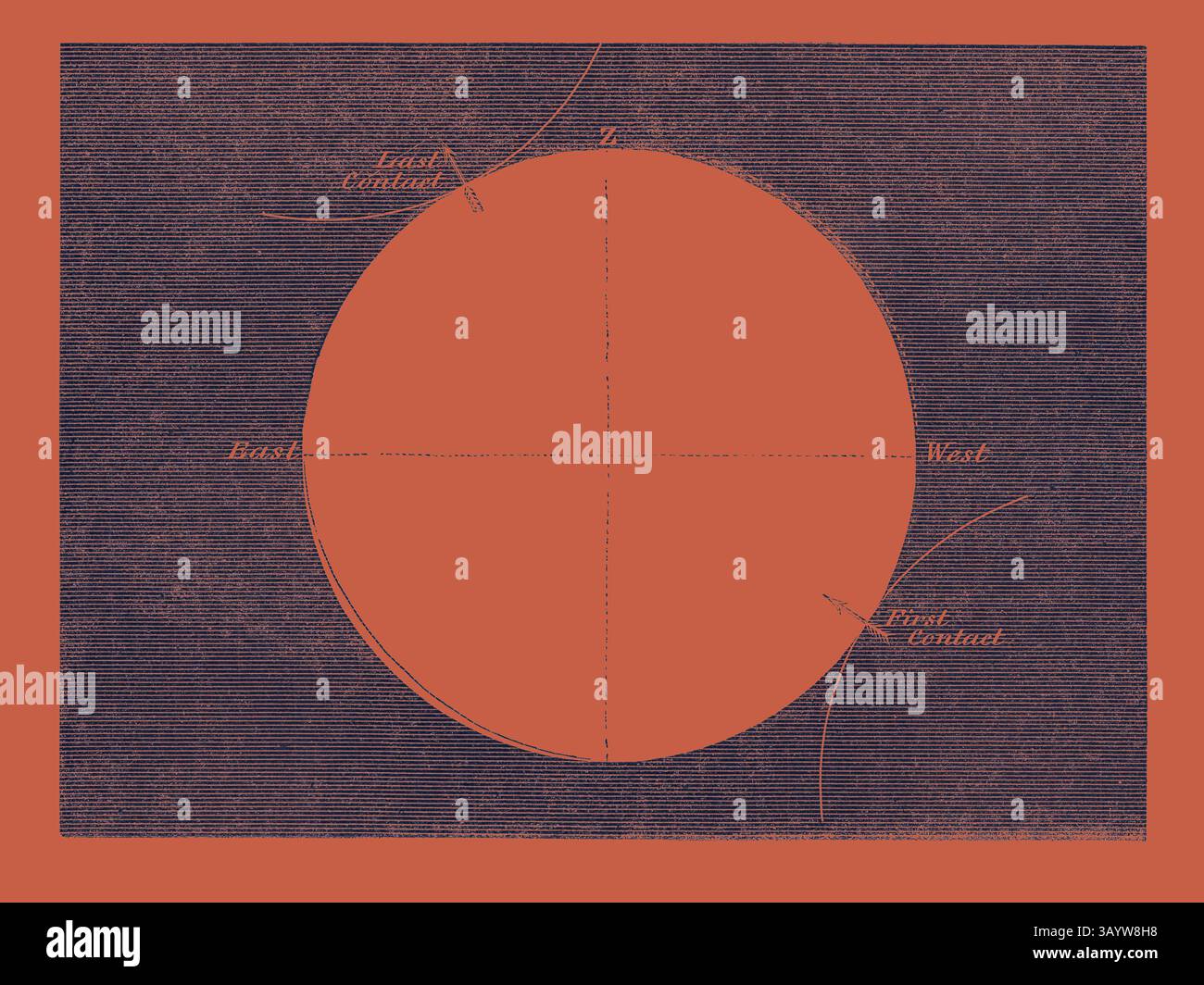 A diagram featuring an oval shape divided into four quadrants, labeled ...