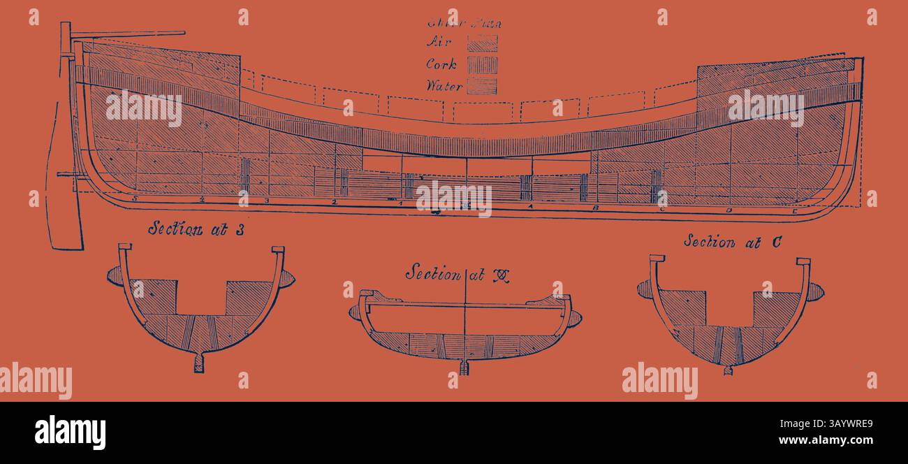 A detailed blueprint showcasing various sectional views of a boat ...