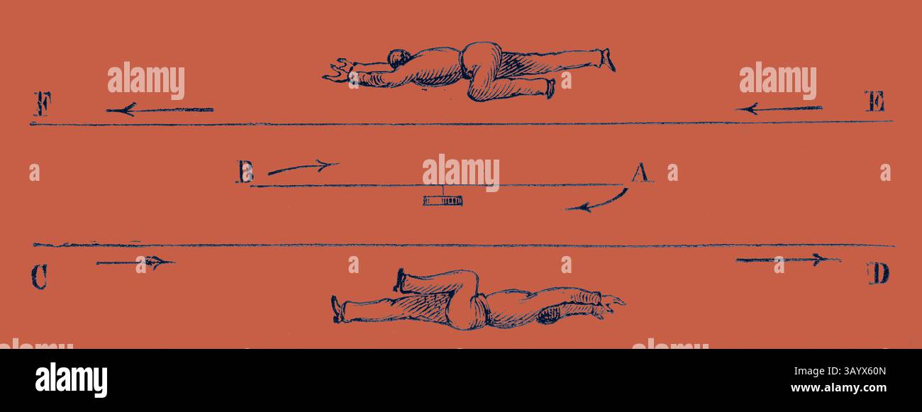 A diagram illustrating a horizontal layout with figures positioned at ...