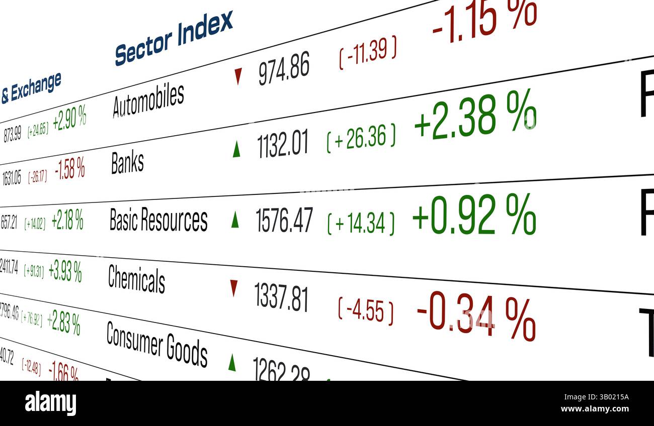 Financial markets sector index banks, automobiles, basic resources ...