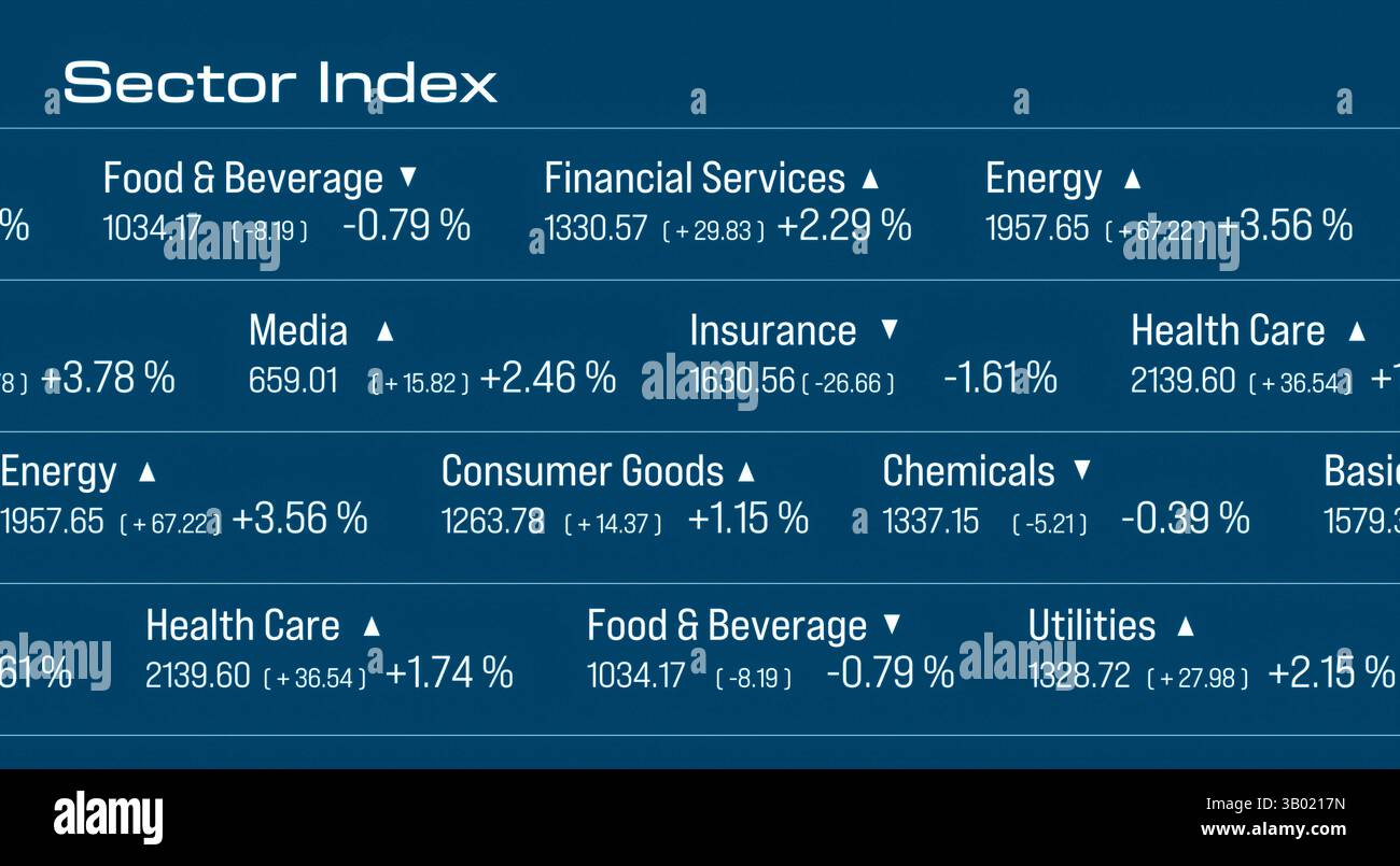 Stock market ticker board, sector market data, food and beverage ...