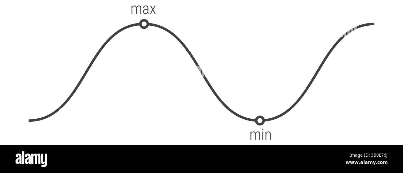 Minimum and maximum, high and low, rise and fall. Flat illustration ...
