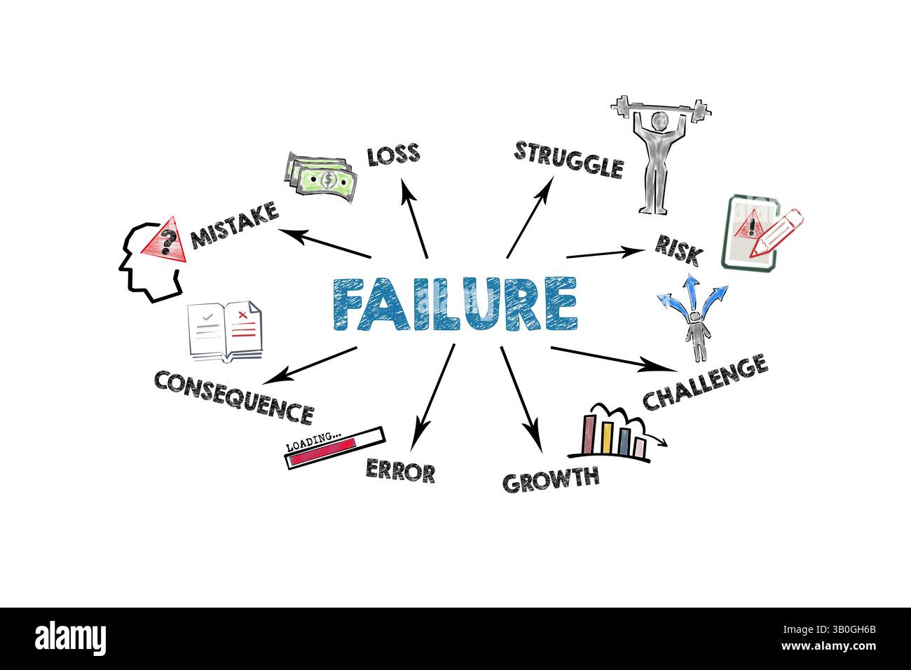 Failure Concept. Illustration with icons, keywords and arrows on a ...