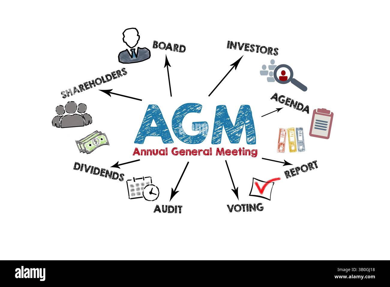 AGM Annual General Meeting Concept. Illustration with icons, keywords ...