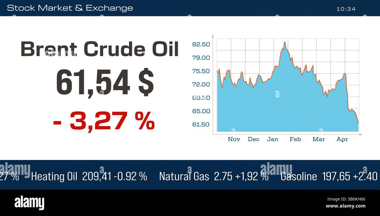 Falling Brent crude oil price and chart. Falling Brent crude oil price ...
