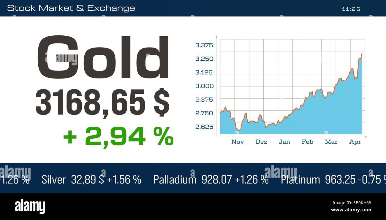 Gold price trading information, rising gold chart. Gold price trading ...