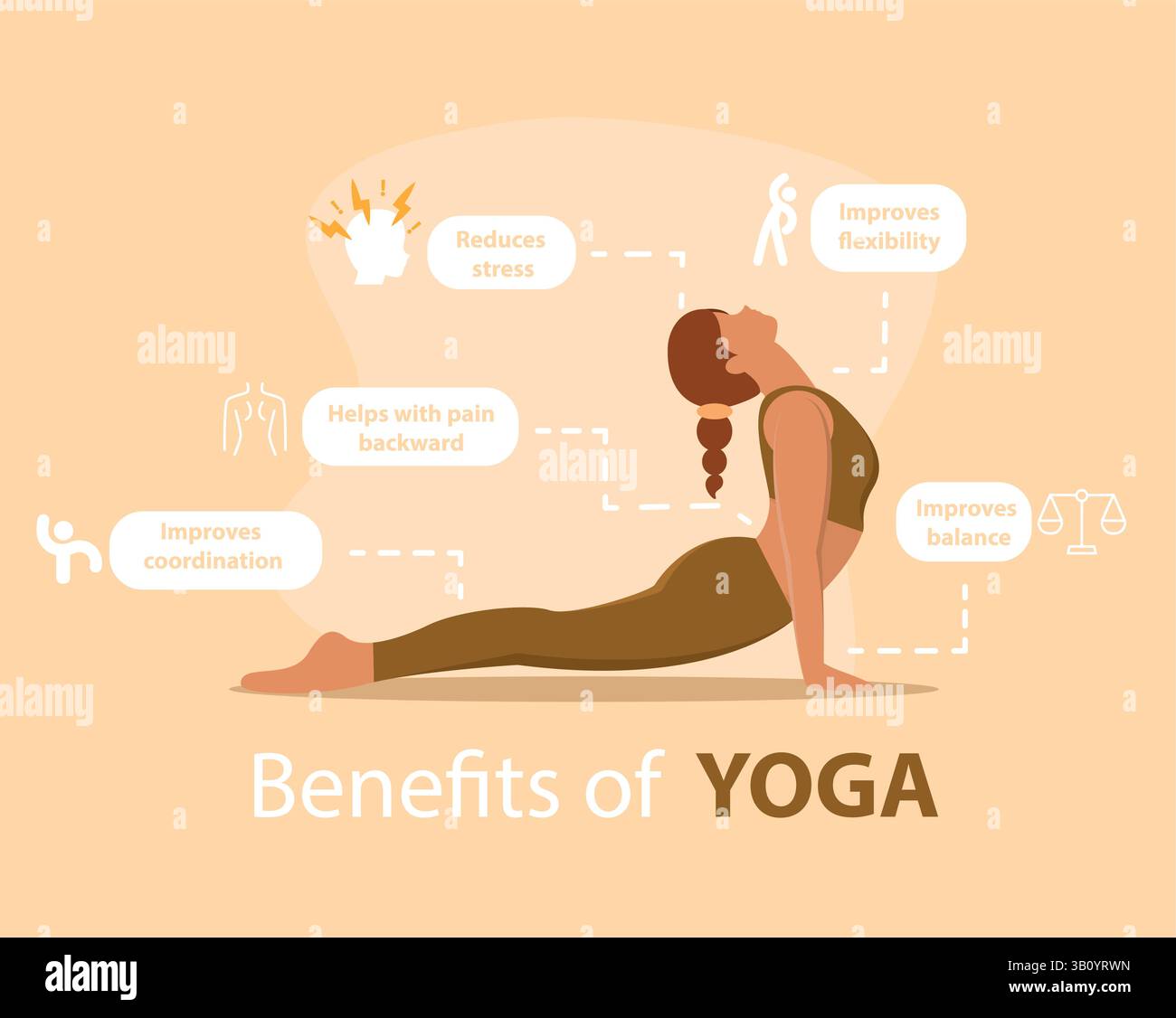 Infographic of yoga benefits with woman in stretching position and ...