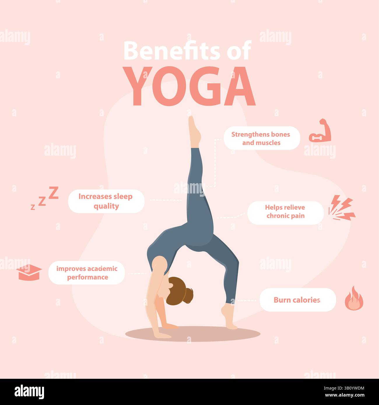 Infographic of yoga benefits with woman in handstand pose and icons ...
