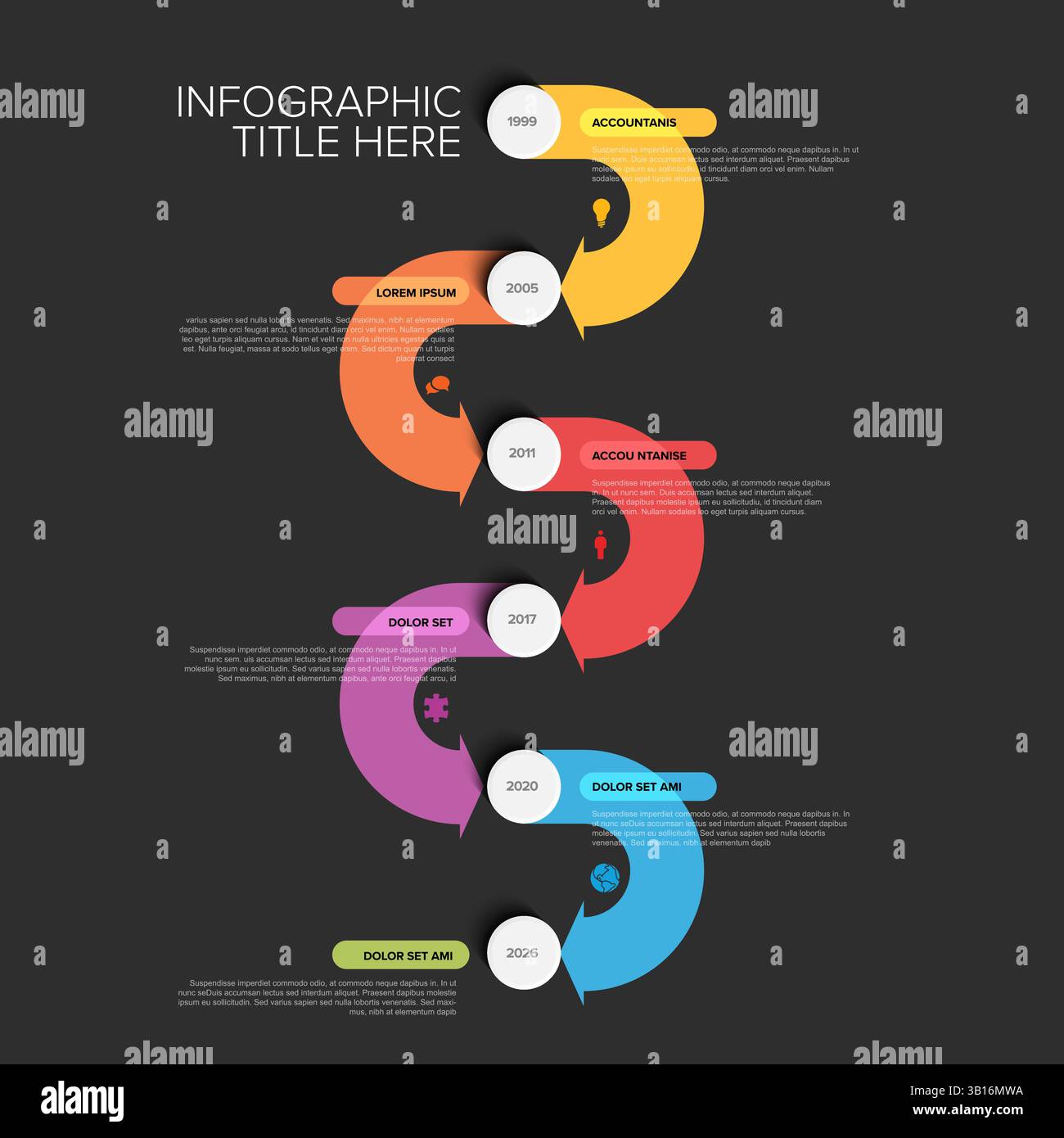A vertical timeline infographic displaying events from 1999 to 2026 in ...