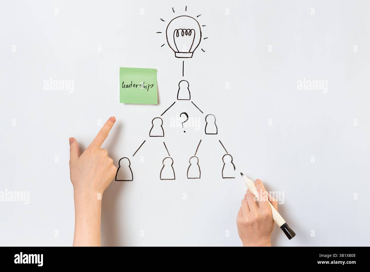 Person draws startup team structure diagram on whiteboard with marker ...