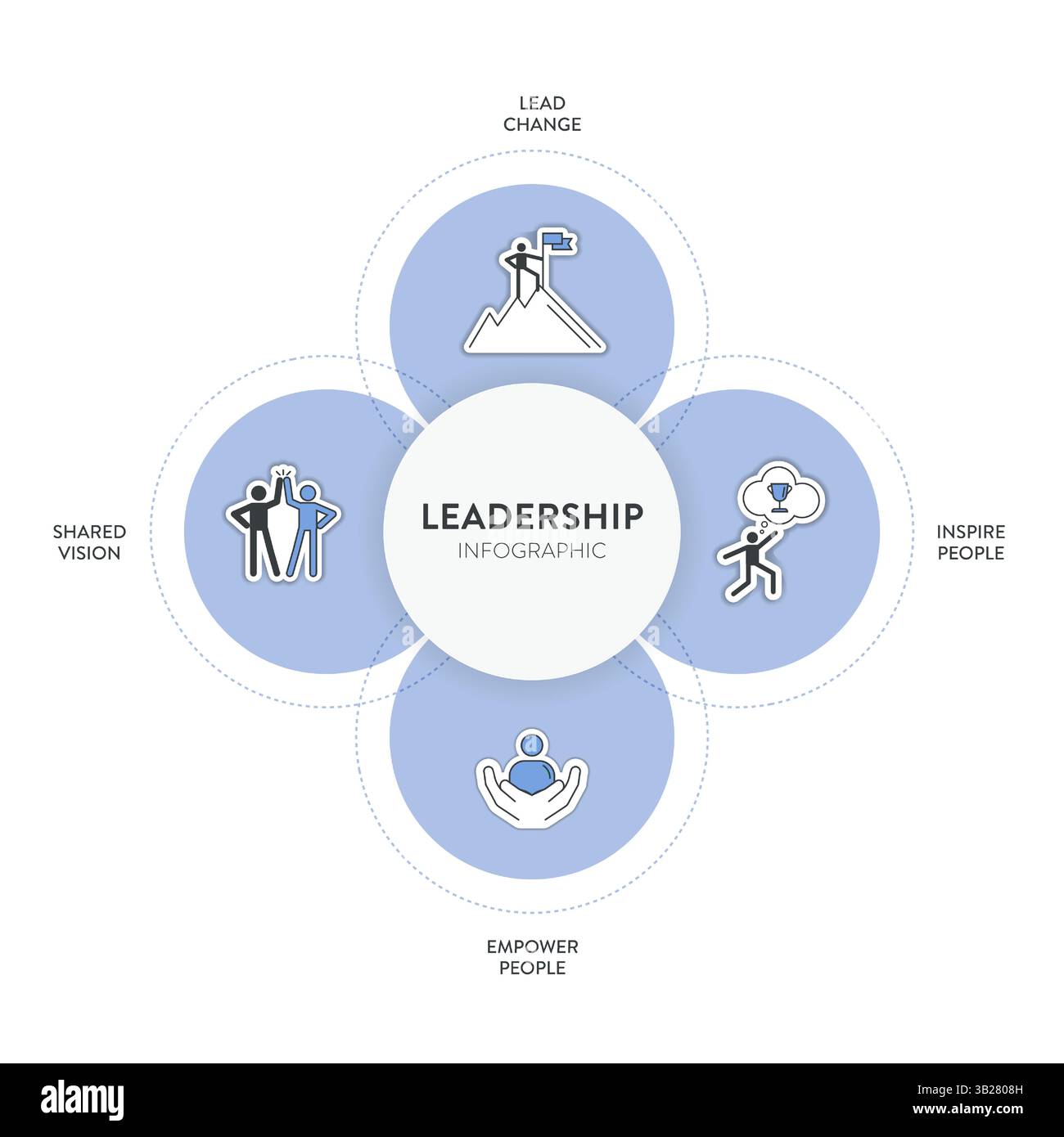 Leadership concept infographic vector has 4 elements; lead, inspire ...