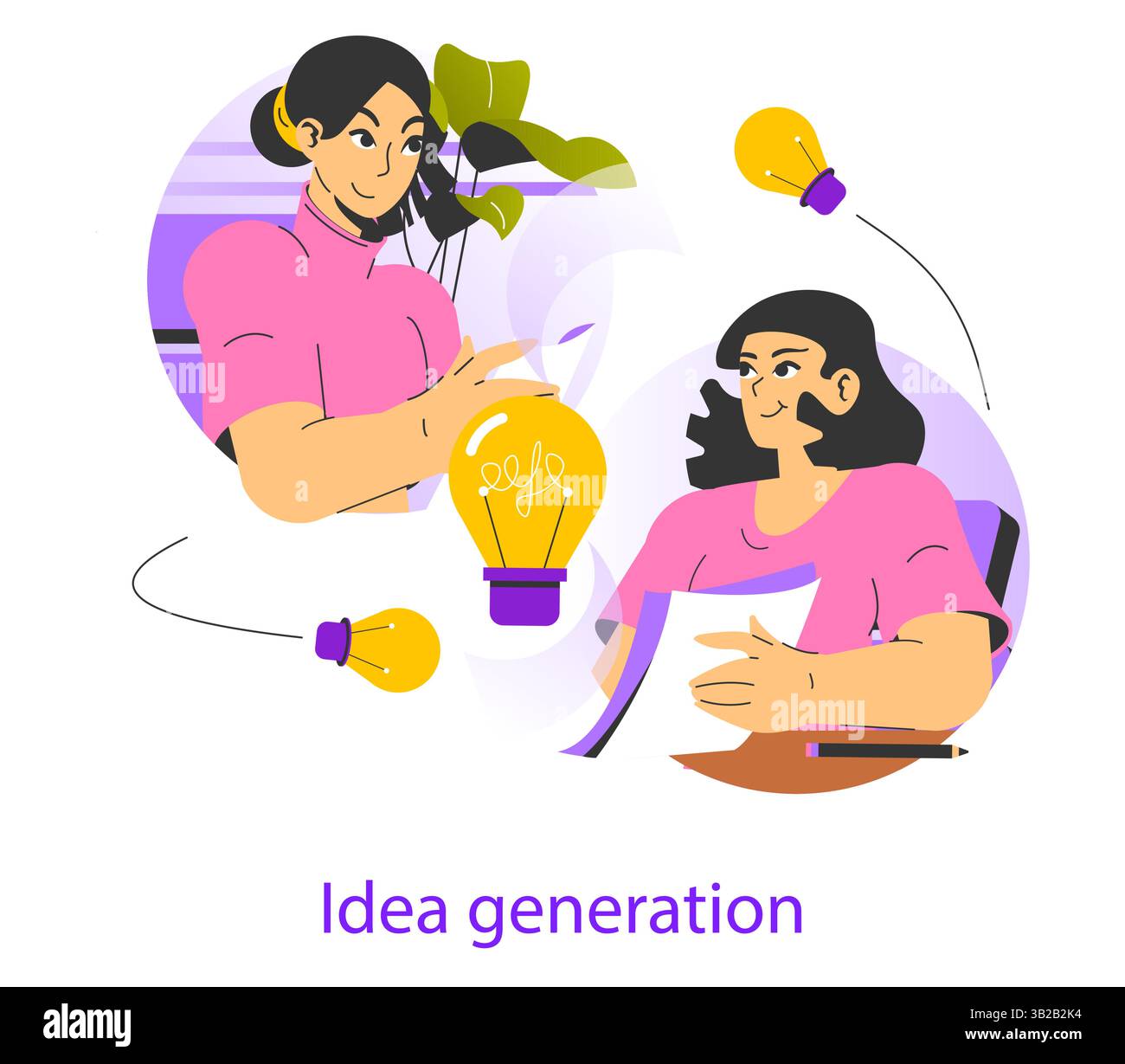 Decision making process with focus on idea generation. Two figures ...