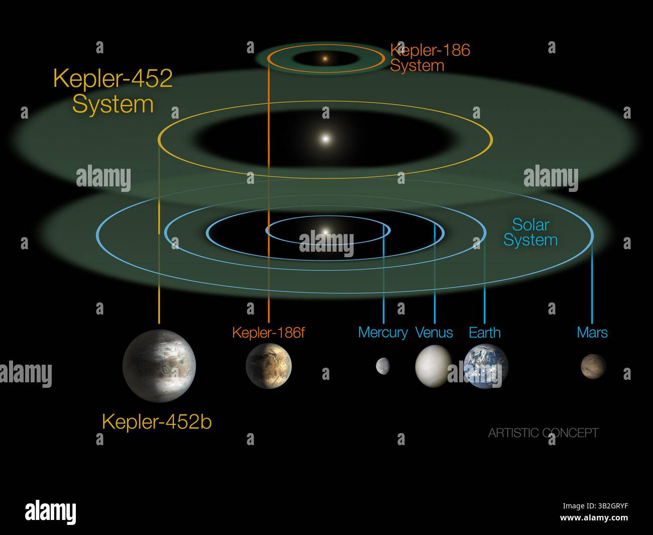 July 23, 2015 - ..This size and scale of the Kepler-452 system compared ...