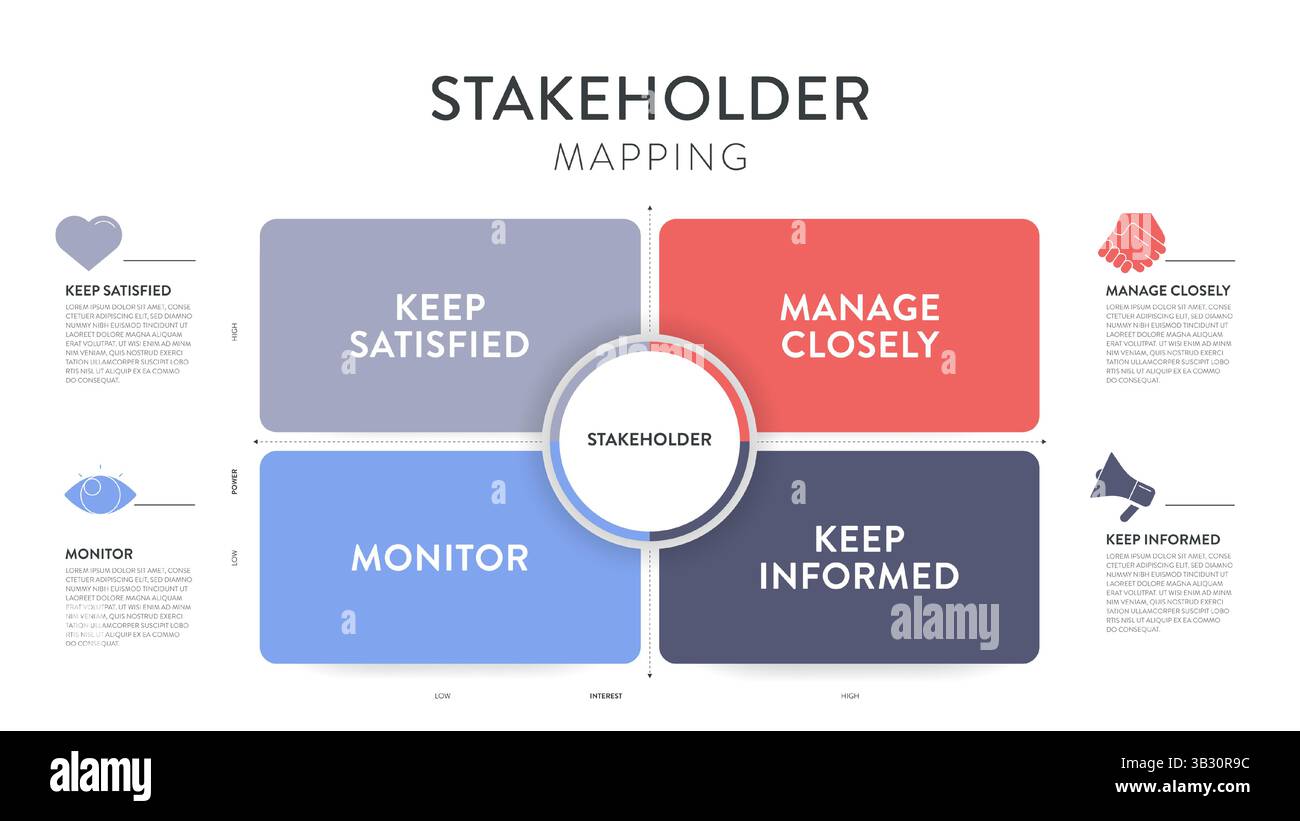 Stakeholder mapping strategy model infographic diagram chart banner ...
