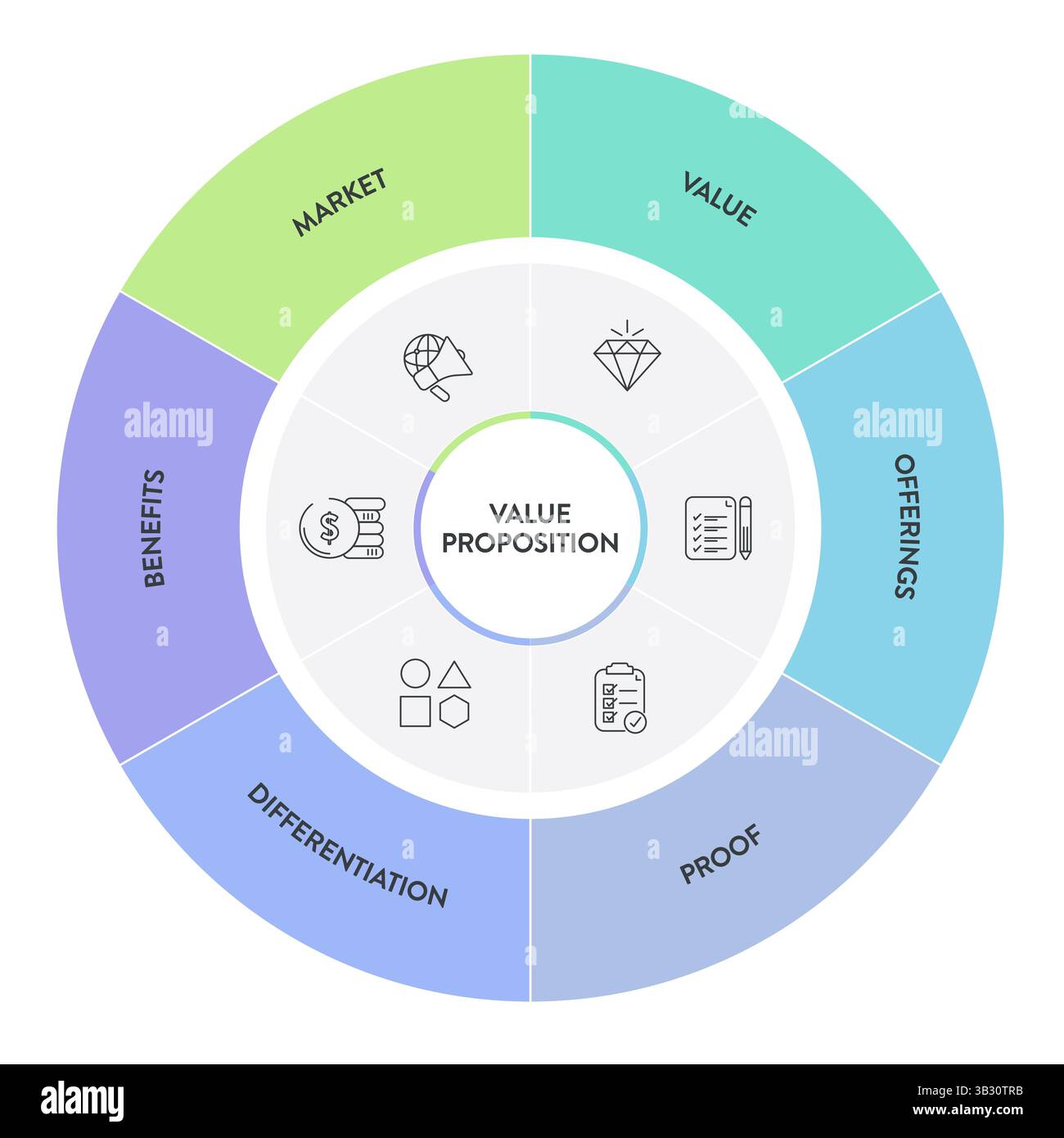 Value proposition strategy model infographic diagram chart banner ...
