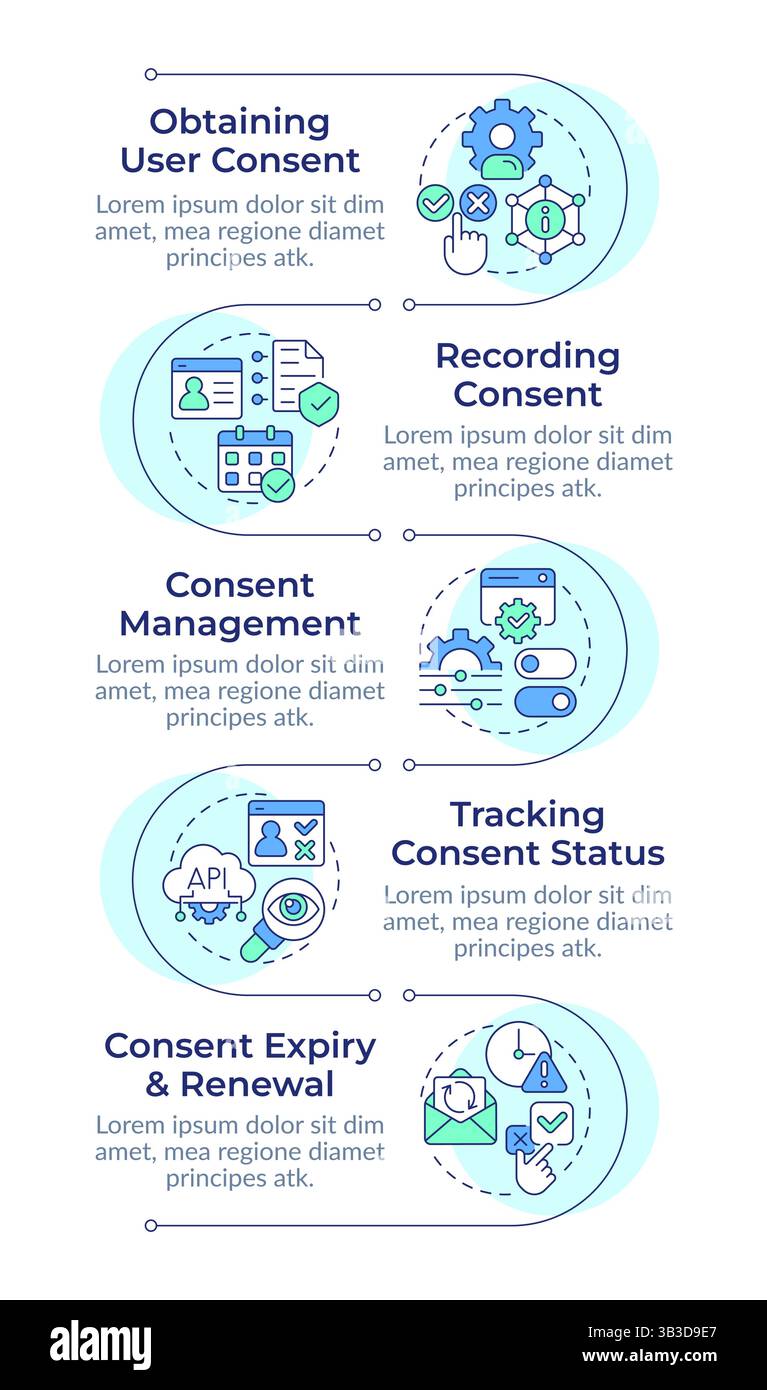 Consent lifecycle management infographic vertical sequence Stock Vector ...