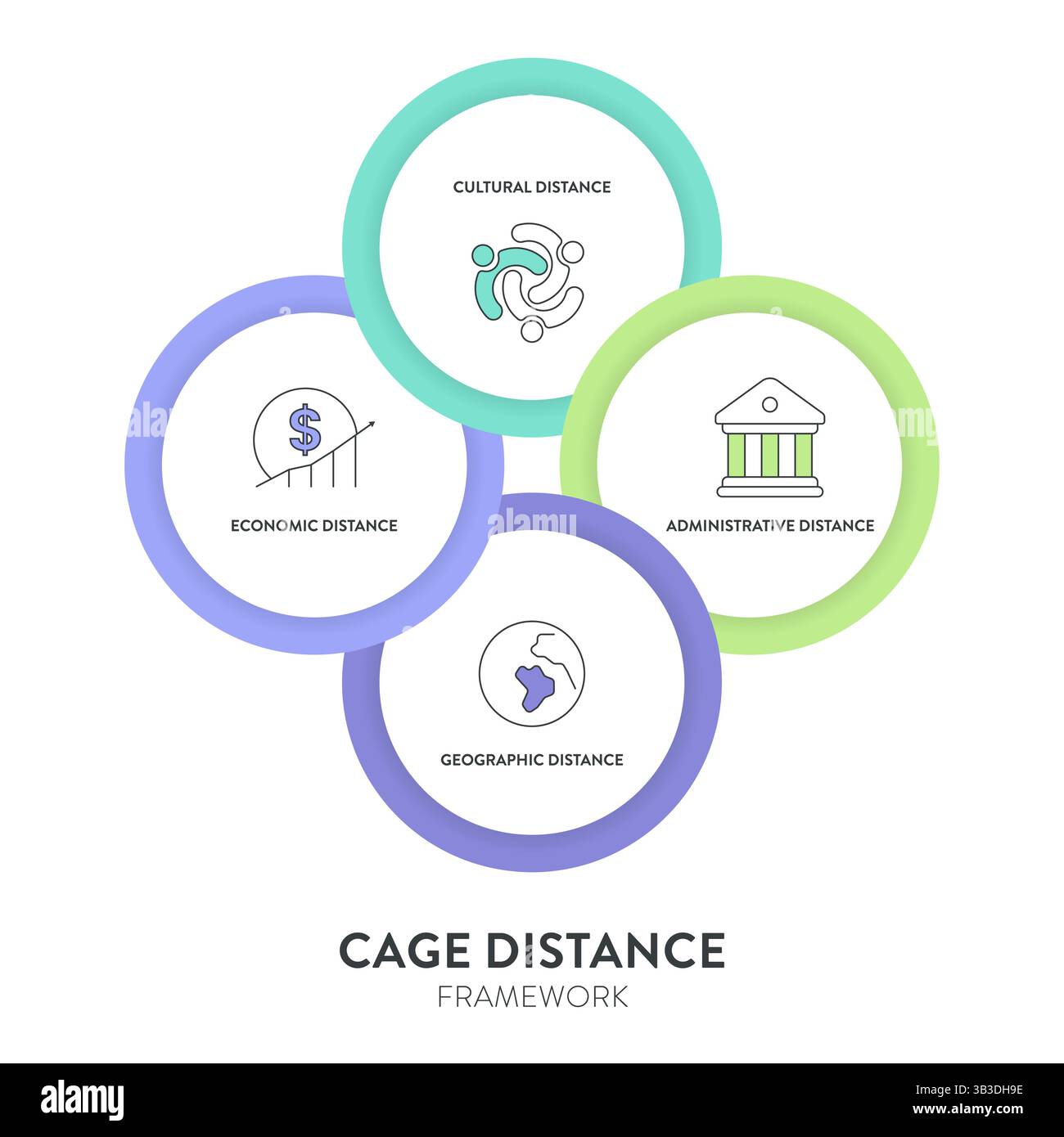 Cage Distance analysis framework strategy infographic diagram chart ...