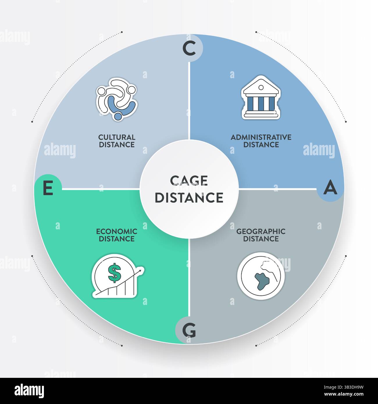 Cage Distance analysis framework strategy infographic diagram chart ...