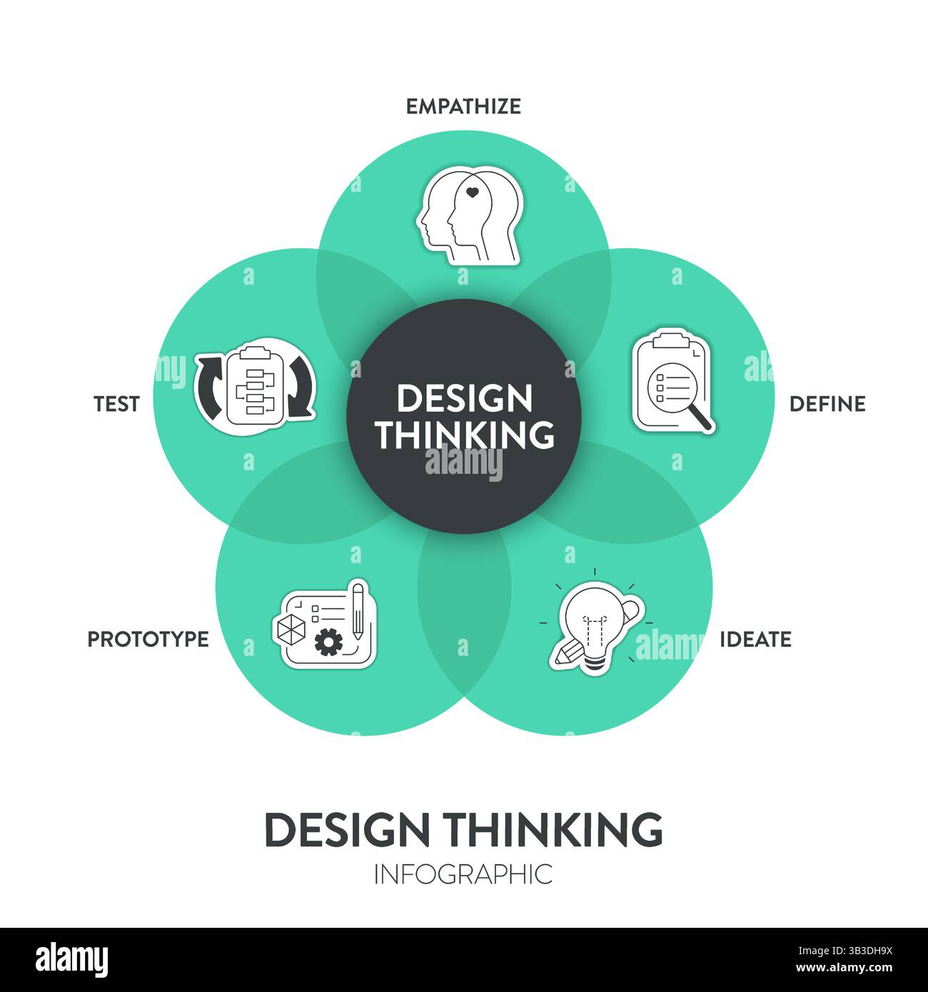 Design thinking process infographic diagram chart illustration banner ...