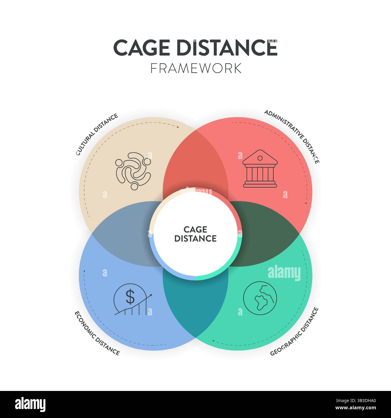 Cage Distance analysis framework strategy infographic diagram chart ...